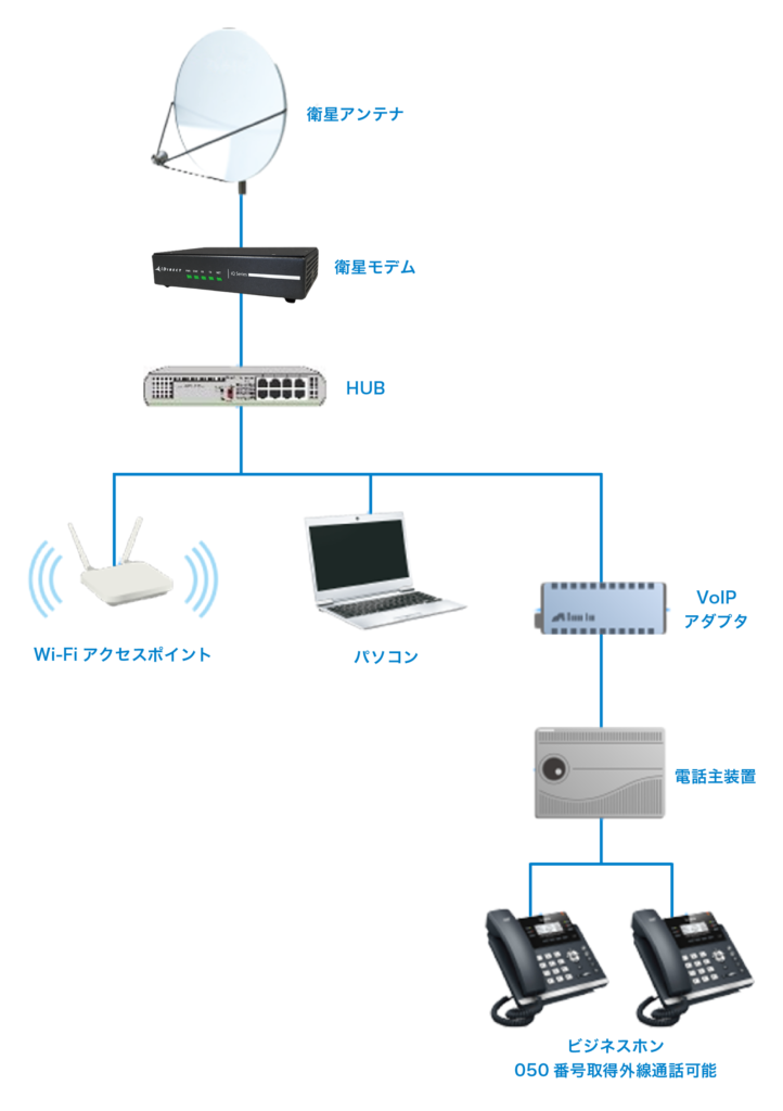 case-digital-divide001-sys-sp | 株式会社TD衛星通信システム